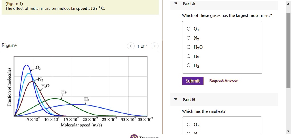SOLVED:(Figure 1) The effect of molar mass on molecular speed at 25 %C ...