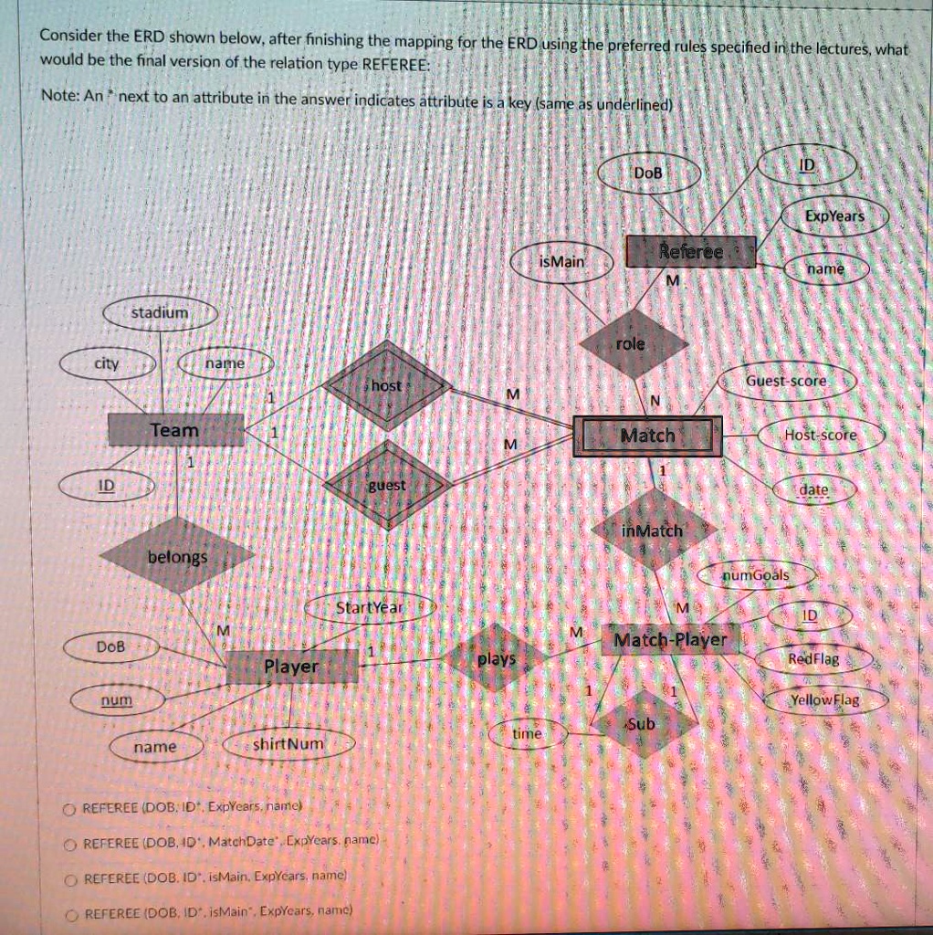 SOLVED: Consider the ERD shown below. After finishing the mapping for ...