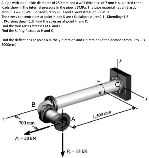 SOLVED: A pipe with an outside diameter of 250 mm and wall thickness of ...