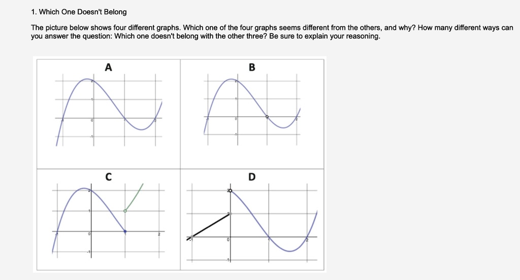 SOLVED: 1.Which One Doesn't Belong The picture below shows four different graphs.Which one of ...