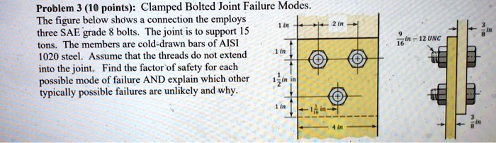 Problem 3 (10 points): Clamped Bolted Joint Failure Modes. The figure ...