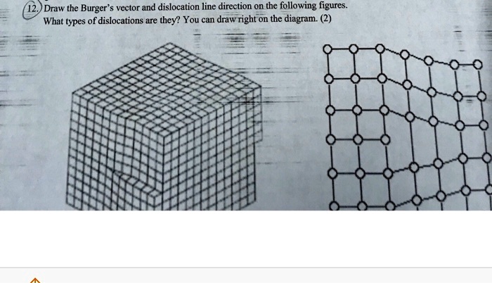 12. Draw the Burger's vector and dislocation line direction on the ...