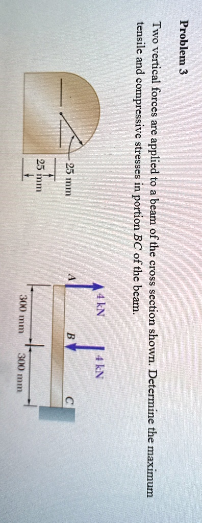 problem 3 two vertical forces are applied to a beam of the cross ...