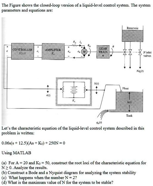 SOLVED: The Figure shows the closed-loop version of a liquid-level control system. The system ...