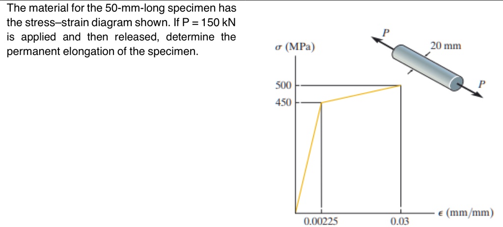 The material for the 50-mm-long specimen has the stress-strain diagram shown. If P = 150 kN is ...