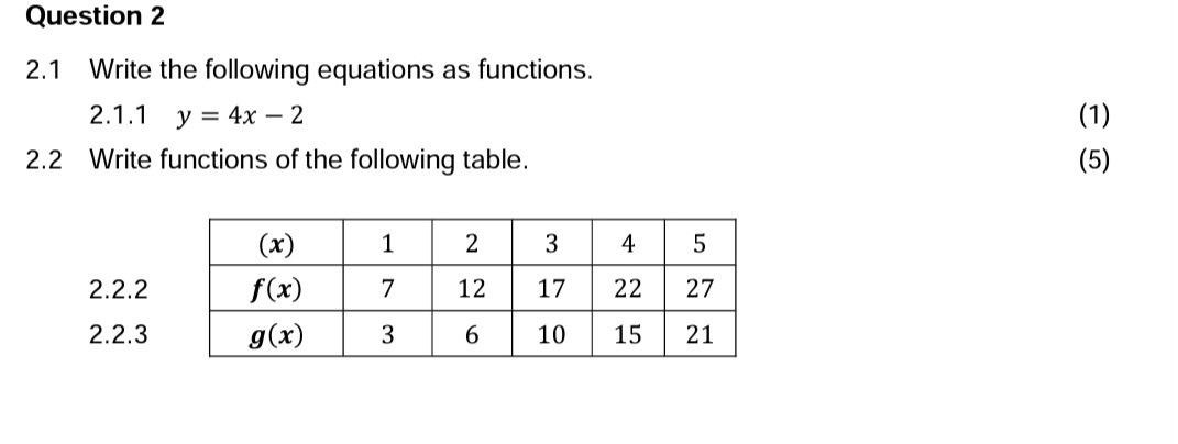 SOLVED: Question 2 2.1 Write the following equations as functions. 2.1.1 y=4 x-2 2.2 Write ...