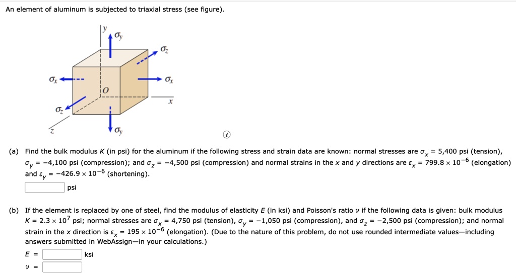 An element of aluminum is subjected to triaxial stress (see figure). (i ...