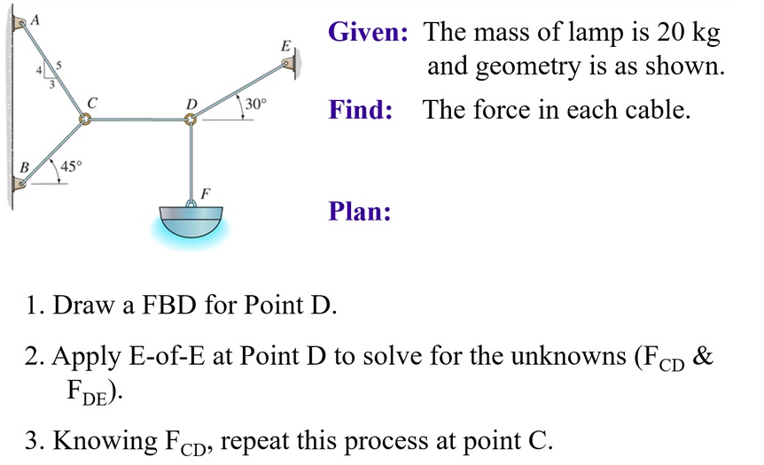 Given: The mass of lamp is 20 kg and geometry is as shown. Find: The force in each cable. Plan ...