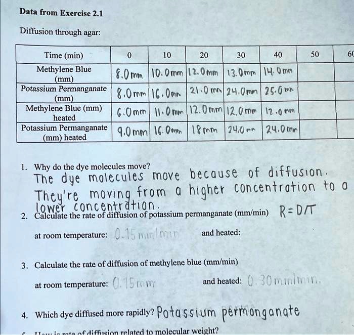 SOLVED: 2. Calculate the rate of diffusion of potassium permanganate ...