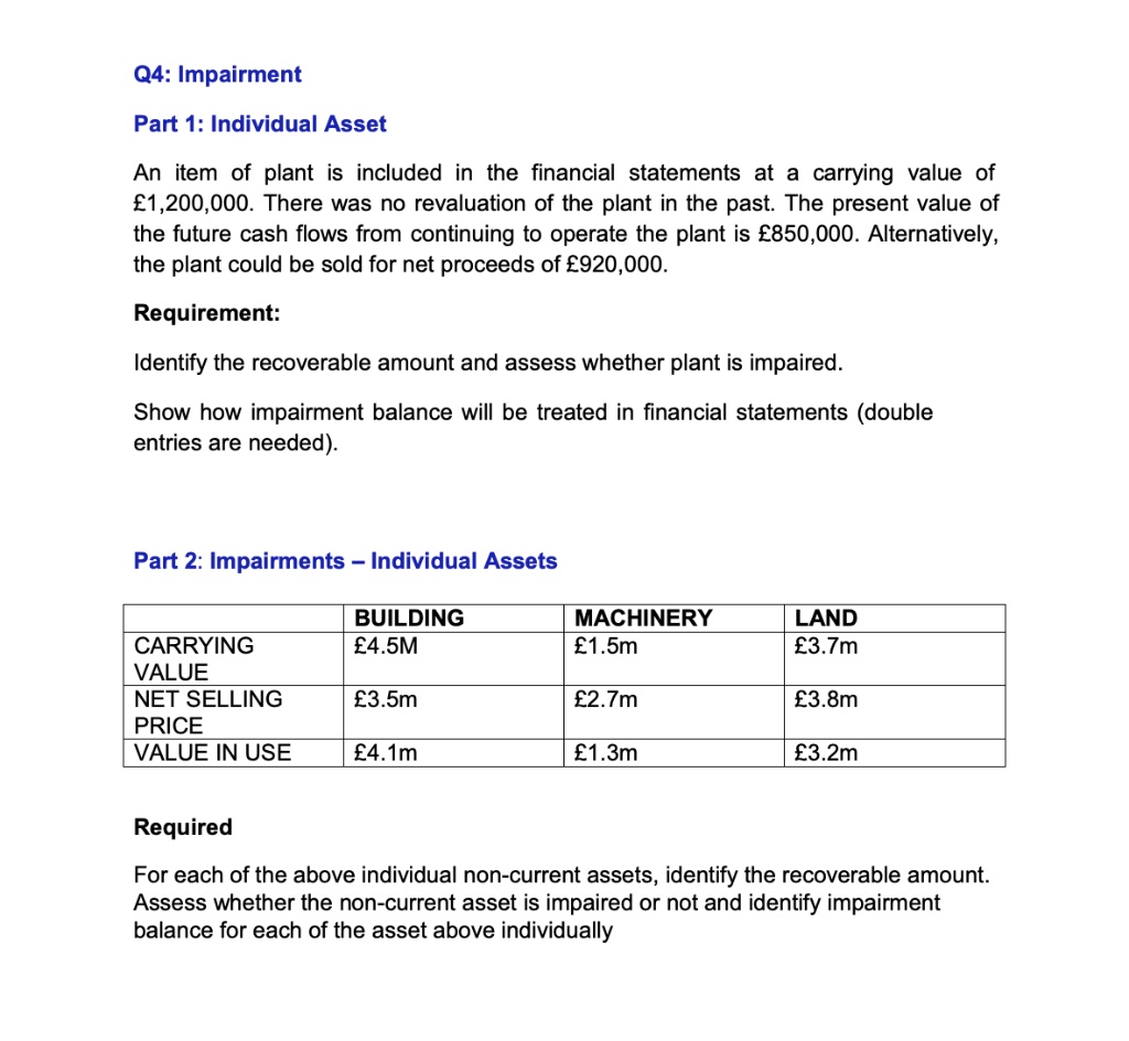 Q4: Impairment Part 1: Individual Asset An item of plant is included in ...