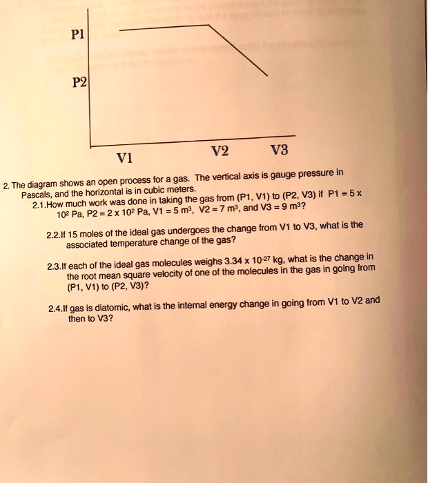 id p2 84 v2 vi gas the vertical axis is gauge pressure in the diagram ...
