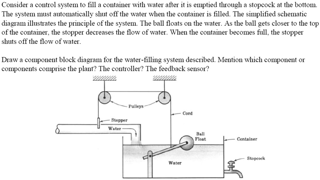 Consider a control system to fill a container with water after it is ...