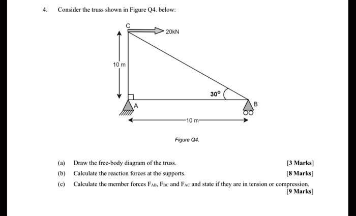 SOLVED: Consider the truss shown in Figure 04 below: 20KN 300 Figure 04 ...