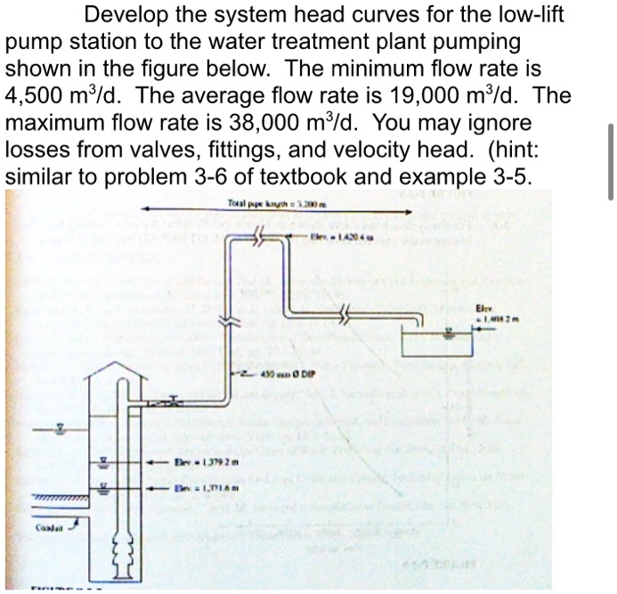 SOLVED: Develop the system head curves for the low-lift pump station to ...