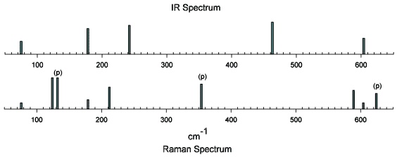 IR Spectrum 100 200 300 400 500 600 (p) (p) (p) 100 200 300 400 500 600 ...