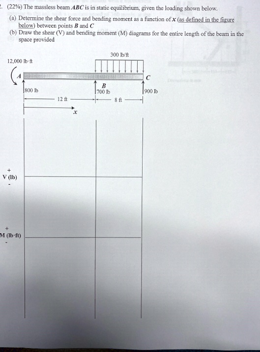 . (22%) The massless beam ABC is in static equilibrium, given the loading shown below. (a ...