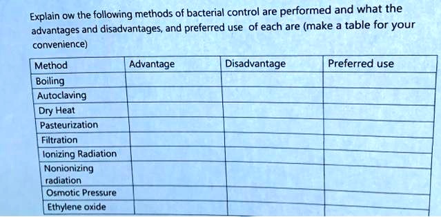 SOLVED: Explain how the following methods of bacterial control are ...