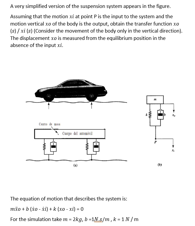 A very simplified version of the suspension system appears in the ...