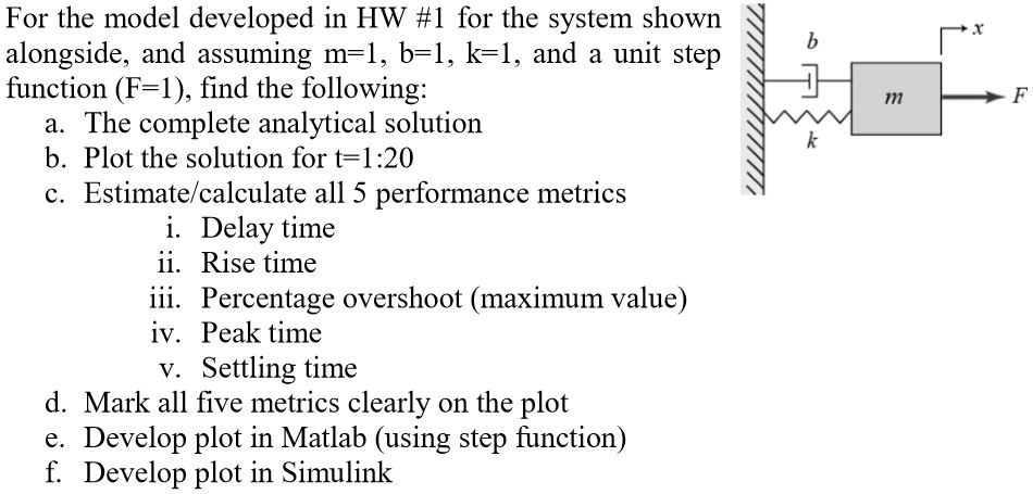 SOLVED: For the model developed in HW #1 for the system shown alongside, and assuming m=1, b=1 ...