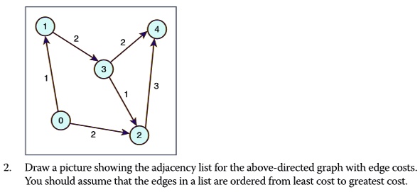 Solved Fundamentals Of Python Data Structures Unit 12 Exercises Draw