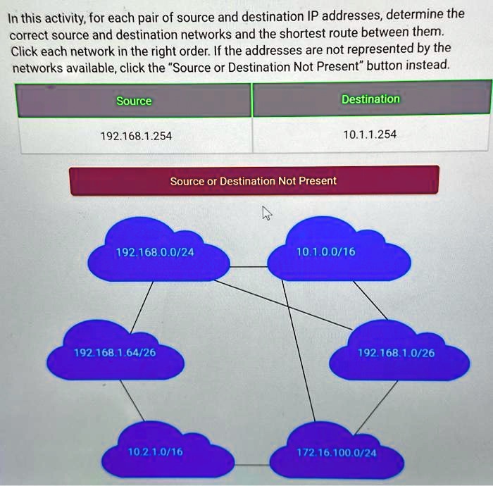 Routing paths and subnets In this activity,for each pair of source and destination IP addresses ...