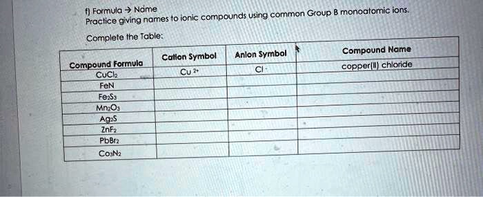 SOLVED:f) Formula Name common Group monoatomic ions: Practice giving ...