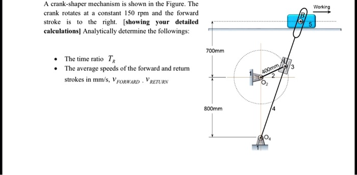 A crank-shaper mechanism is shown in the Figure. The crank rotates at a ...
