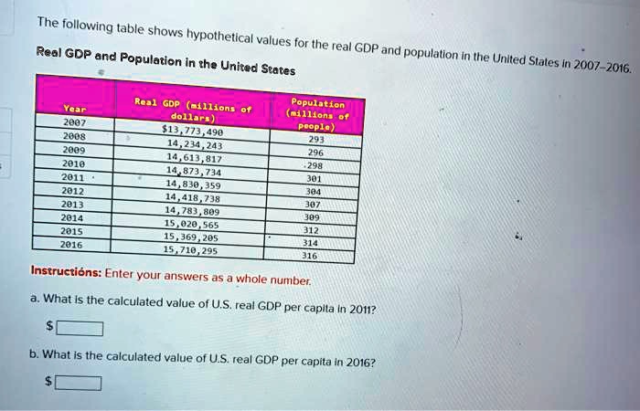 SOLVED: The following table shows hypothetical values for the real GDP ...