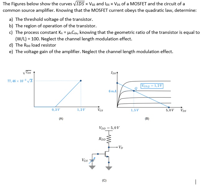 SOLVED: The figures below show the curves VIDS, Ves, and Ips, Vps of a ...