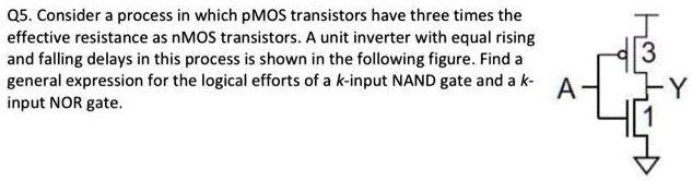 q5consider a process in which pmos transistors have three times the effective resistance as nmos ...