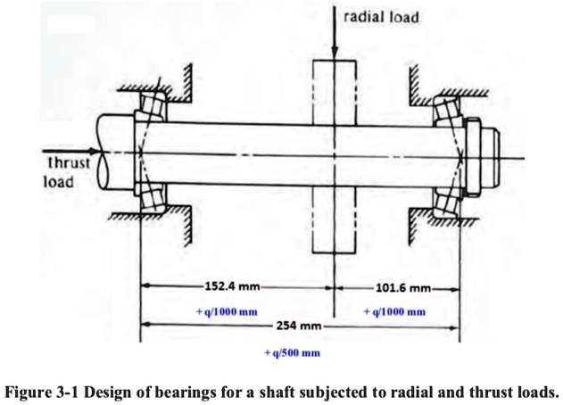 SOLVED: The shaft shown in Fig. 3-1 below carries a radial load of 30 ...