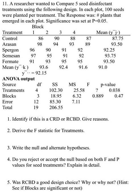 a researcher wanted to compare seed disinfectant treatments using the ...
