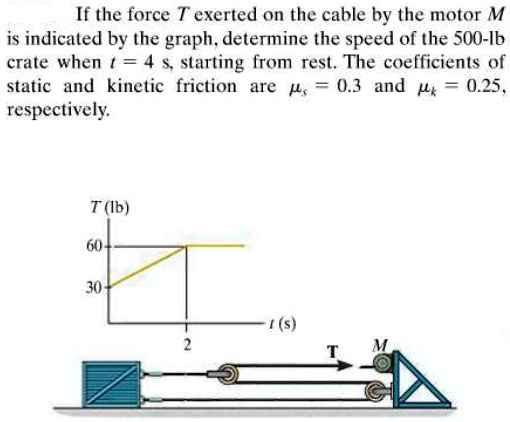 If the force T exerted on the cable by the motor M is indicated by the ...
