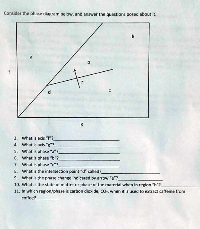SOLVED: Consider the phase diagram below, and answer the questions ...