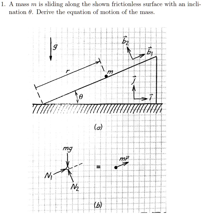 SOLVED: A mass m is sliding along the shown frictionless surface with ...