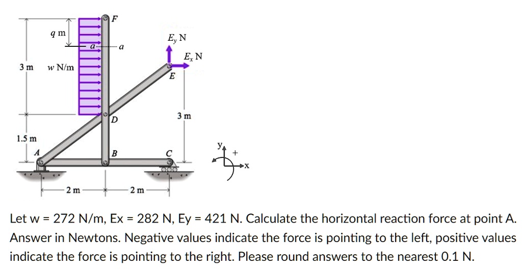 Let w=456 N/m, Ex =772 N, Ey =400 N. Calculate the vertical reaction ...