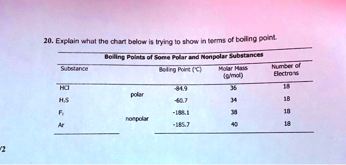 SOLVED: 20 point: Explain what the chart below is trying to show in ...