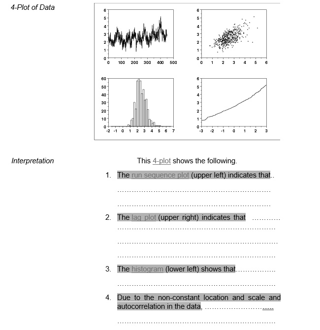 SOLVED: 4-Plot of Data Interpretation This 4-plot shows the following ...