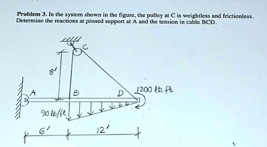 Problem 3. In the system shown in the figure, the pulley at...