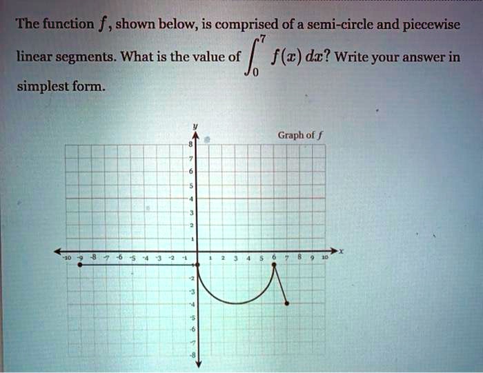 the function f shown below is comprised of a semi circle and piecewise linear segments what is ...