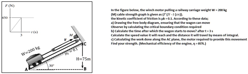 SOLVED: undefined F(N In the figure below,the winch motor pulling a ...