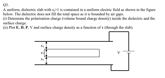 SOLVED: Q3. A uniform, dielectric slab with >l is contained in a uniform electric field as shown ...