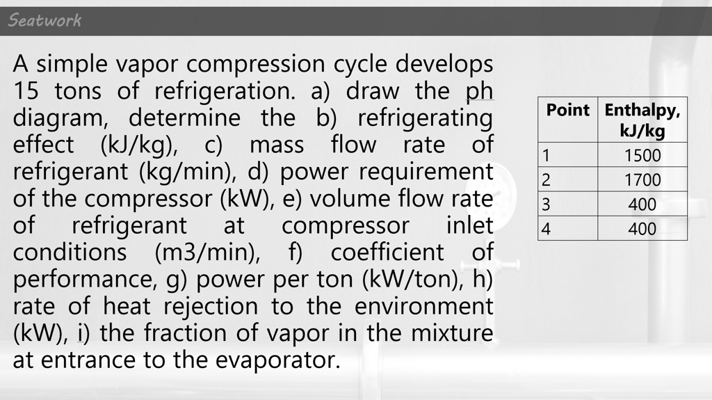 SOLVED: A simple vapor compression cycle develops 15 tons of ...