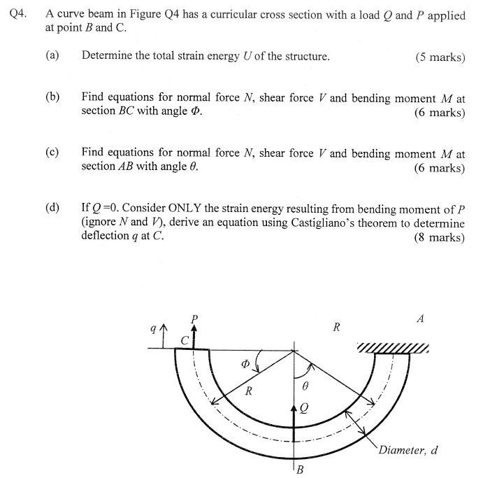 SOLVED: A curved beam in Figure Q4 has a circular cross section with a ...