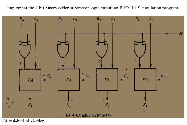 Solved Implement The 4 Bit Binary Adder Subtractor Logic Circuit On Proteus Simulation Program