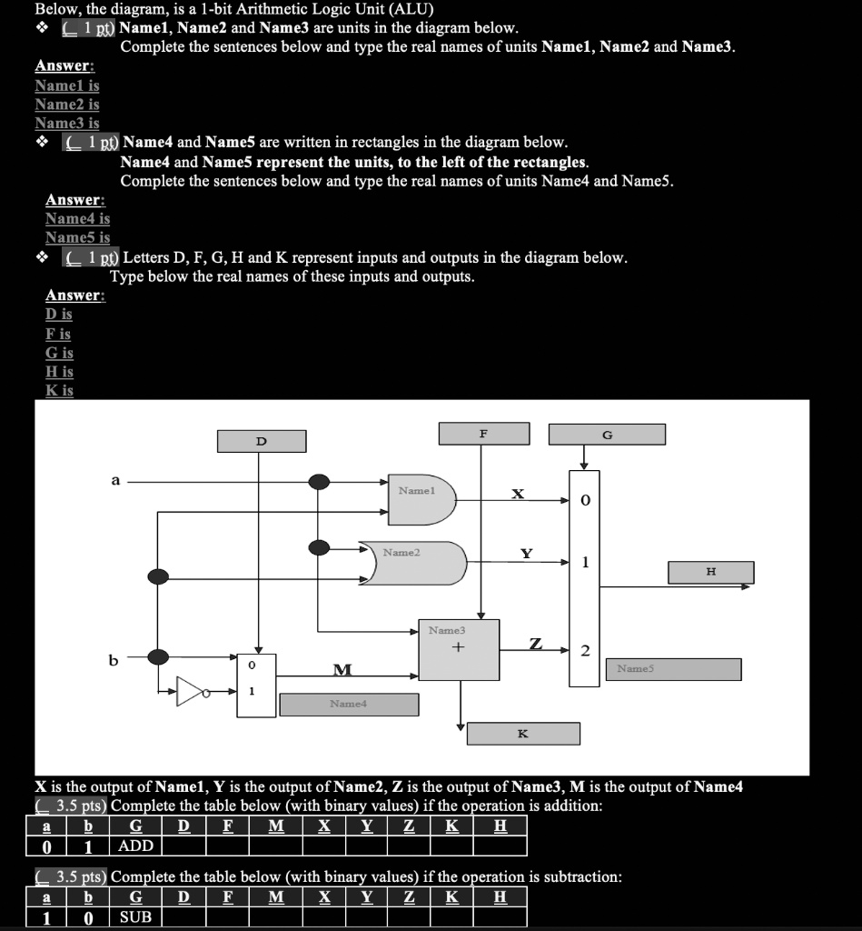 SOLVED: Below the diagram is a 1-bit Arithmetic Logic Unit (ALU). Namel, Name2, and Name3 are ...