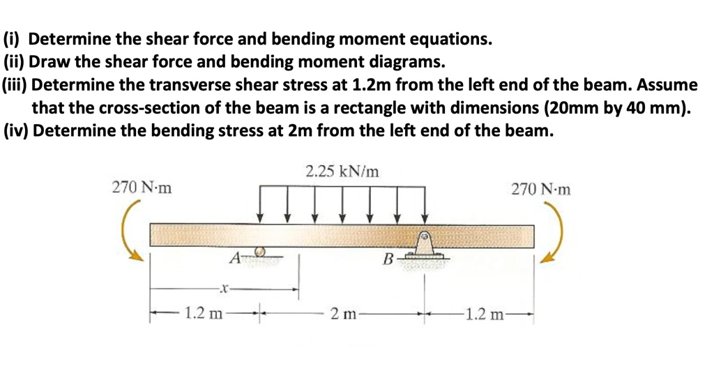 i determine the shear force and bending moment equations ii draw the ...