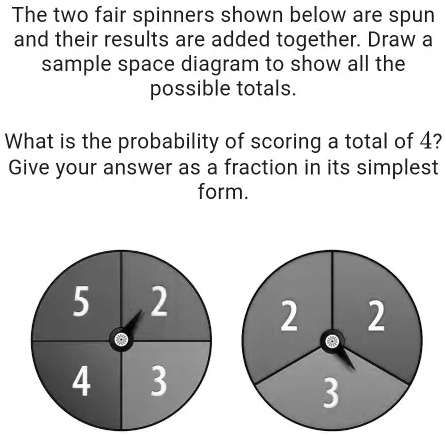 the two fair spinners shown below are spun and their results are added ...