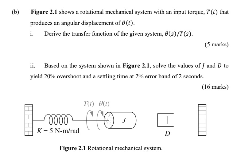 SOLVED: (b) Figure 2.1 shows a rotational mechanical system with an input torque,T(t) that ...