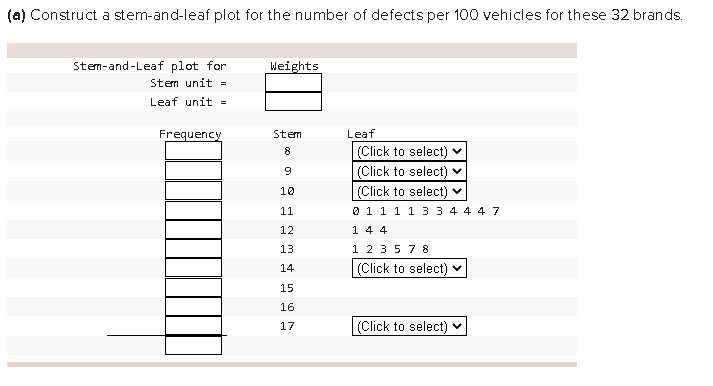 a construct stem and leaf plot for the number of defects per 100 vehicles for these 32 brands ...